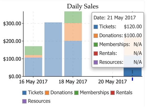 Hidinghighlighting Data On A Legend Arts Management Systems
