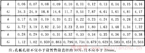 5 3 水力计算 旋转型喷头自动喷水灭火系统技术规程CECS 2132012 规范大全