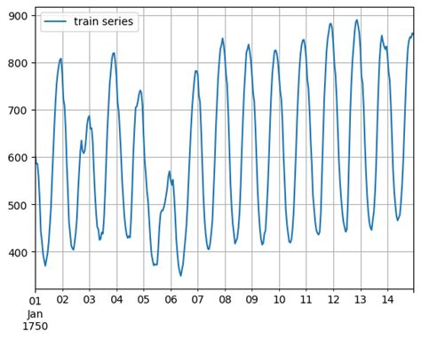tuning models with optuna gluonts documentation