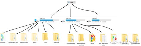 javaee初阶 文件io1 csdn博客