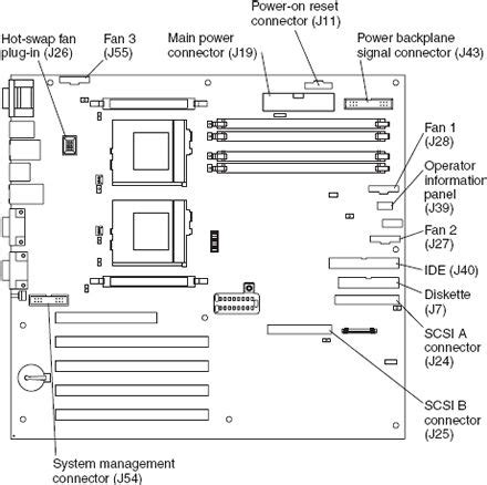 System Board Diagrams IBM XSeries 232
