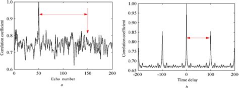Inverse Synthetic Aperture Ladar Imaging Algorithm For Space Spinning