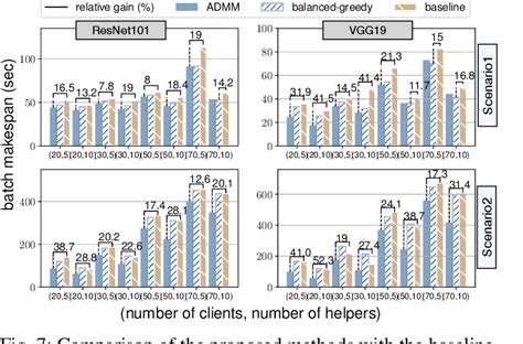 Figure From Workflow Optimization For Parallel Split Learning Semantic Scholar