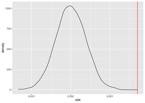 Chapter 10 Inference Using Simulation Methods Statistical Learning Inmas Workshop