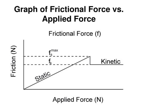 Ppt Newtons Laws Of Motion Powerpoint Presentation Free Download Id3297734
