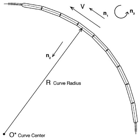 A High Speed Train Going Around A Curve To The Left Download Scientific Diagram