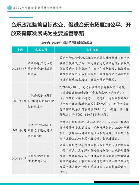 2022年中国数字音乐行业洞察报告界面新闻 · Jmedia