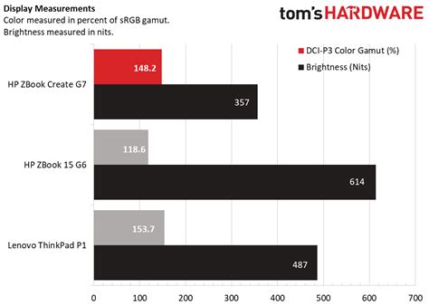 ZBook Create G Review Prosumer Prowess Tom S Hardware