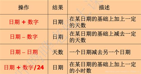 Oracle Sql 字符、数值与日期函数详解 Csdn博客