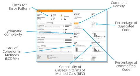 Software Productivity Blog Using Sonar For Steady Analyses Of The Code