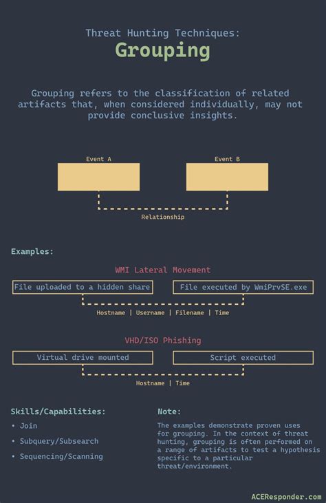 Ace Responder On Linkedin Threathunting Cybersecurity