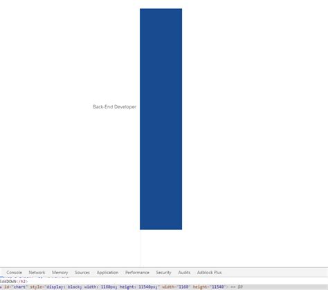 Chartjs Is Always Increasing Height On Chartresize Stack Overflow