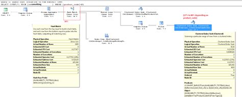 sql server execution plan shows expensive convert implicit operation can i fix this with