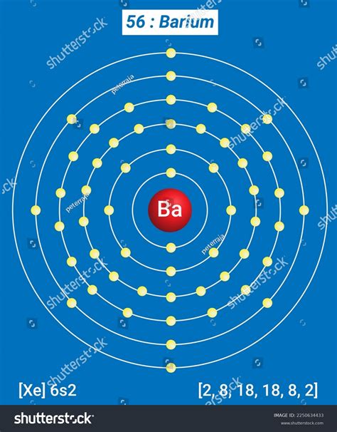 Periodic Table Elements Shell Structure Barium Stock Vector Royalty