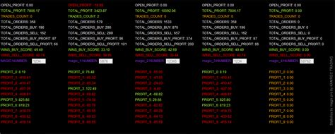Statistics By Magic Pro Mt5 Free Download Trading Utility For Metatrader 5