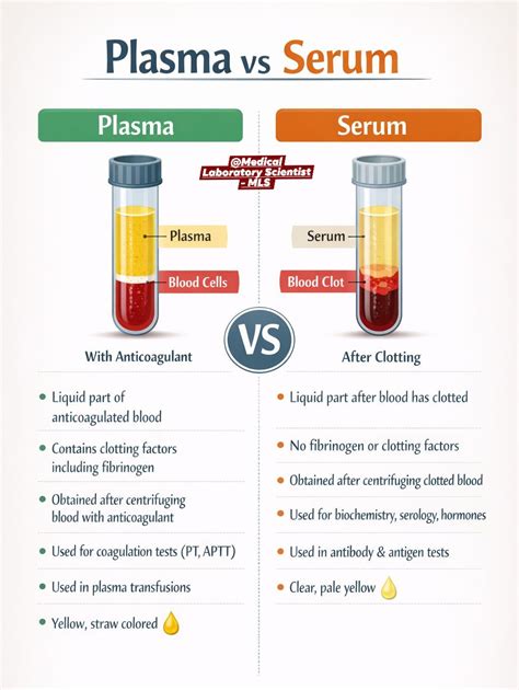 Medical Plasma Serum Explained In One Simple Image Fblifestyle