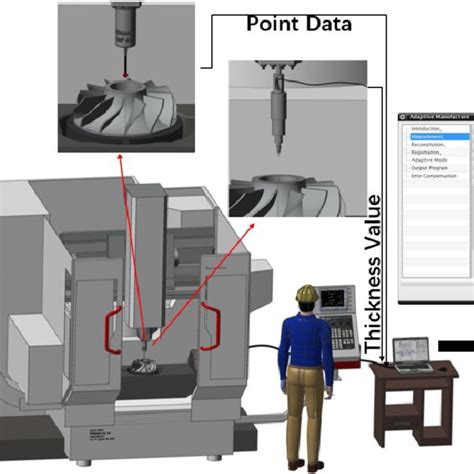 Overview Of The Proposed Gam System Download Scientific Diagram