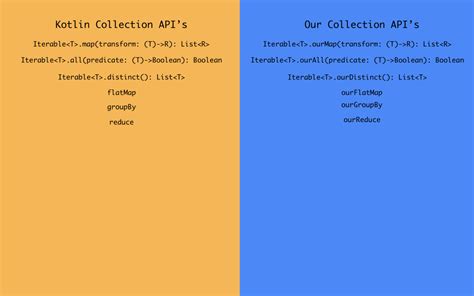 Our Collection Api Kotlin Framework Class Hierarchy Function Type Predicate