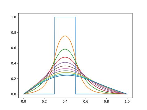 181 安装 — Notes V01 Documentation