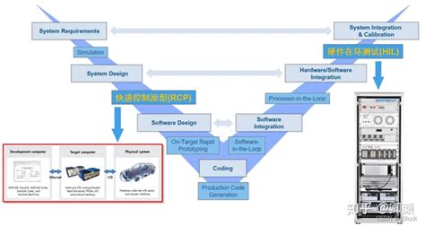 仿真and在环仿真相关资料在环仿真快速入门硬件在环和软件在环 Csdn博客