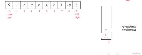 数据结构（java实现） 排序数据结构的顺序串代码java Csdn博客