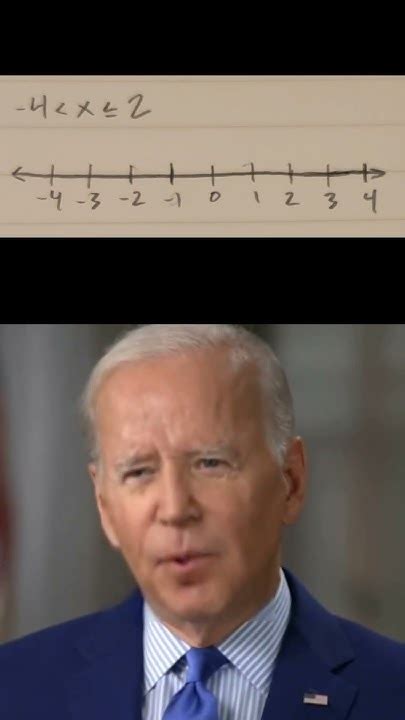 Interval Notation Youtube