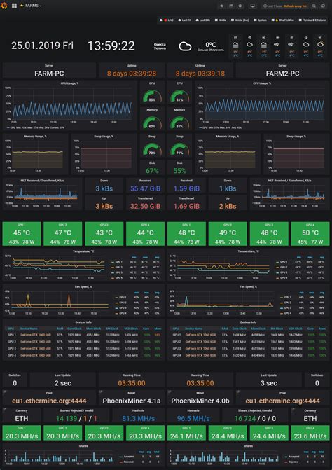 Grafana Farms Monitor