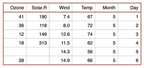 Inner And Outer Borders Ardata En