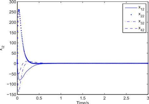 Figure From Cooperative Output Synchronization Of Networked Nonlinear Output Feedback Systems