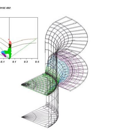 Forming Limit Diagram Fld From A Dynaform ® Simulation With A Small Download Scientific