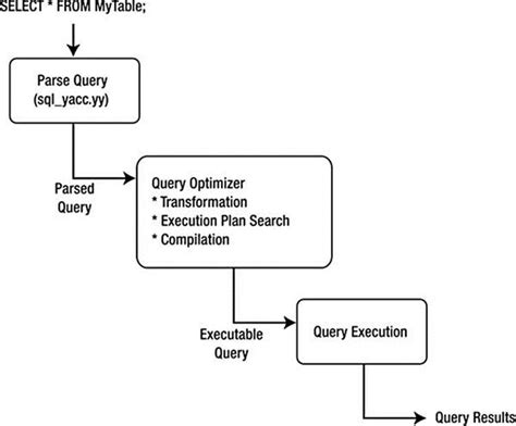 9781430246596fig11 01