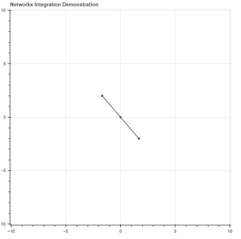 Python Bookeh Failed To Validate Staticlayoutproviderid5785 Graphlayout Stack