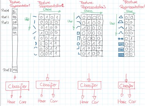 Convolutional Neural Networks Machine Learning Lecture