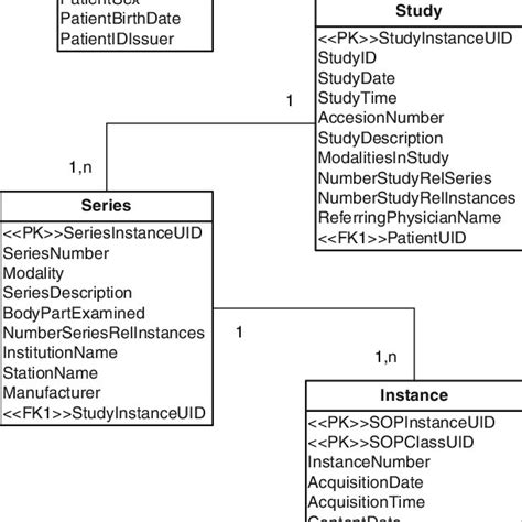 Relational Model For The Dicom Header On The Mantisgrid Database