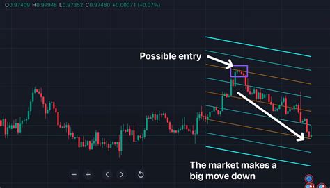 Better Oscillator For Tradingview Indicator Vault