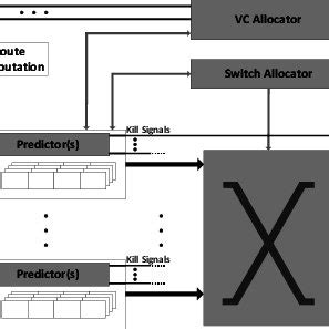 NoC Protocol Packet Format And FLIT Description Download Scientific Diagram