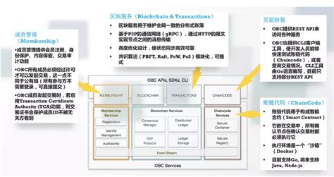 Fabric1 4 架构和原理 Soywang 博客园