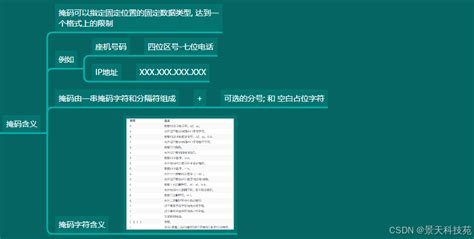 【pyqt5】qlineedit中的文本输入限制方式，输入校验规则的应用详解
