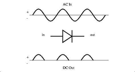 Diodes Selection Guide Types Features Applications Globalspec