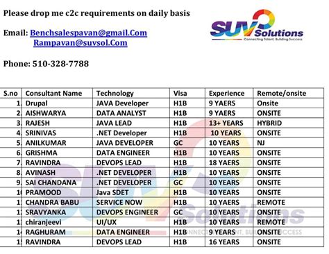rampavan s on linkedin hi please drop me c2c requirements on daily