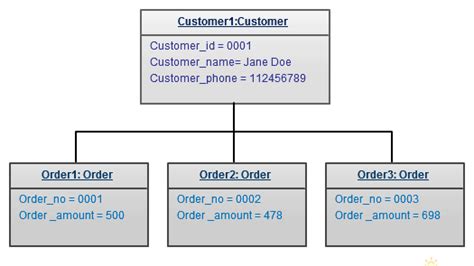 Pdf 1 Composite Structure Diagram · Pdf File9 Use Case Diagram