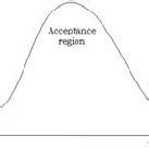 Z Test Graph For Test Of Hypothesis Download Scientific Diagram