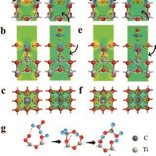 Ac Charge Difference Density Of TiO2 Without Polarization Field Download Scientific Diagram