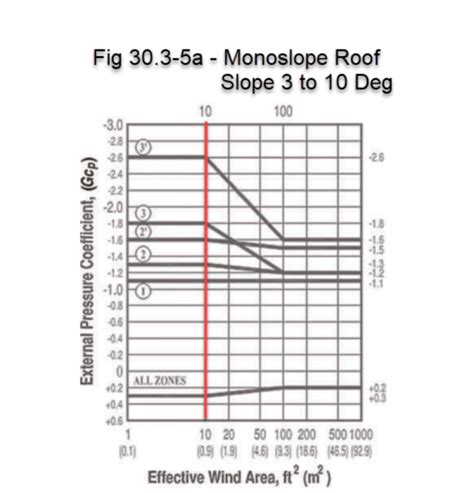 Components And Cladding Example Article Meca Enterprises