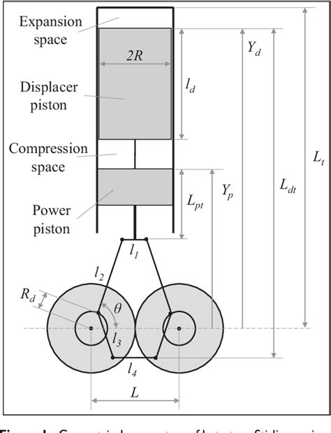 Figure 1 From A New Second Order Thermal Model For Accurate Simulation Of The Transient And