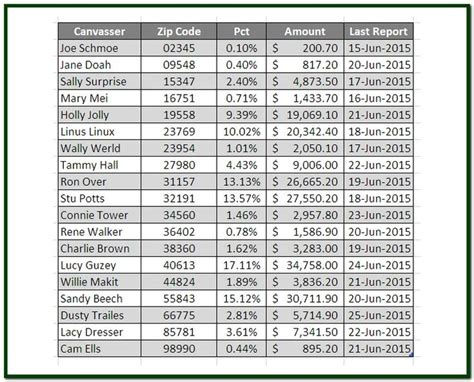 formatting dates and numbers in microsoft word mail merge