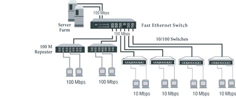 Giga Ethernet