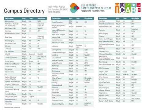 Zuckerberg San Francisco General Hospital Map 2023 2012 All Maps