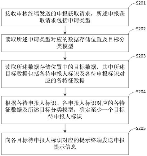 申报信息处理方法、装置、设备及存储介质与流程