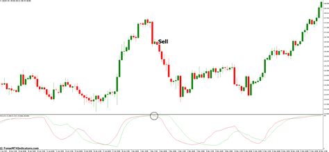 rsi on ma mt4 indicator